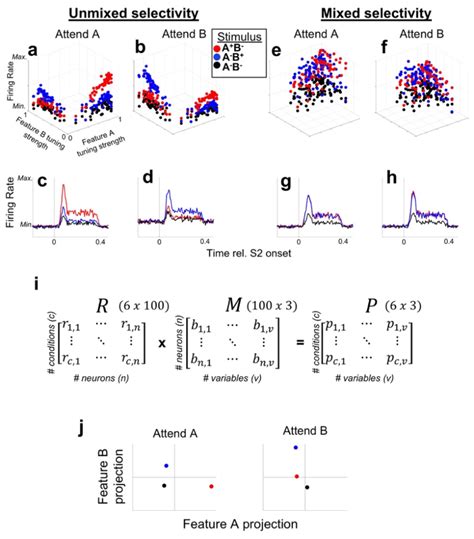 Targeted Dimensionality Reduction Tdr For Populations With Mixed Download Scientific Diagram