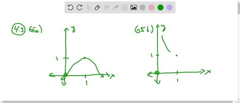 SOLVED Sketch The Graph Of A Differentiable Function Y F X Through The Point If F