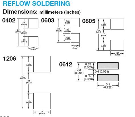 Discover The Comprehensive Datasheet For 0402 Smd Resistors