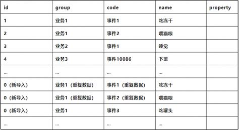 破防了,谁懂啊家人们:记一次 Mysql 问题排查 Csdn博客 破防了,谁懂啊家人们:记一次 Mysql 问题排查 Csdn博客