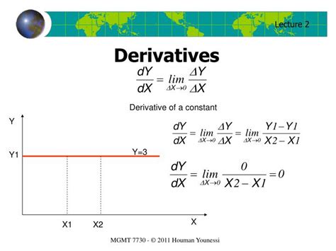 PPT Derivatives PowerPoint Presentation Free Download ID 6255495
