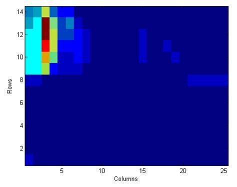 Spectrogram Of Word Stop With Arithmetic Mean Of Sectors Spoken By