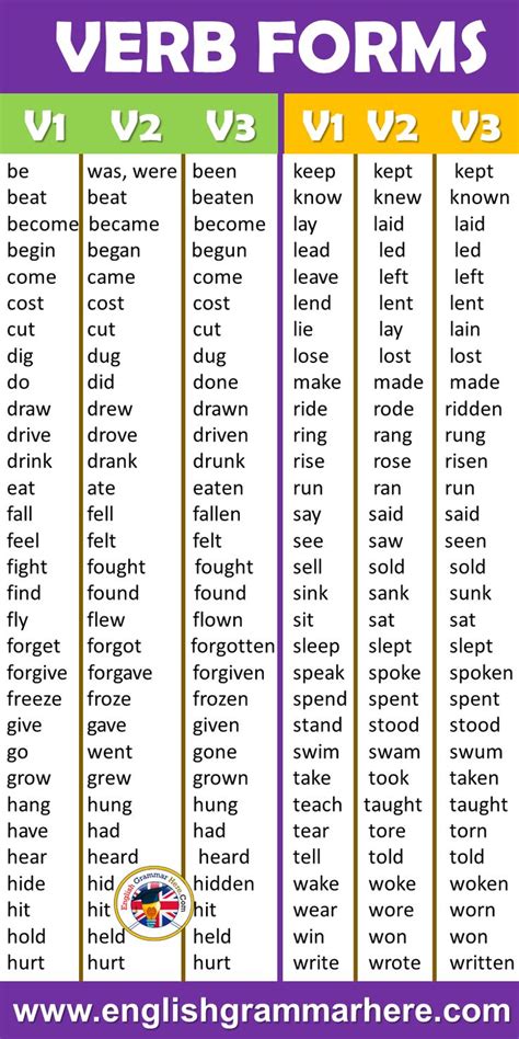 42 Regular And Irregular Verbs V1 V2 V3 List In English