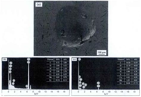 Porosity Casting Defects Of Gray Cast Iron Zhy Casting