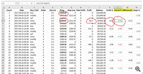 How Mql Results Are Calculated Spreads General Mql5 Programming Forum
