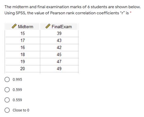 Solved The Midterm And Final Examination Marks Of 6 Babes Chegg Com