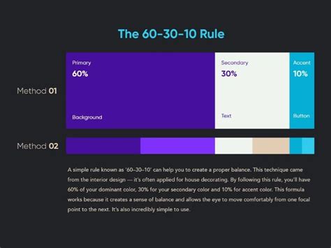 Designers Learn How To Use The 60 30 10 Rule Of Color For Uiux Its