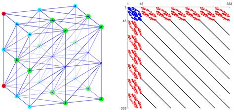 Domain With Lipschitz Boundary In Matlab Code