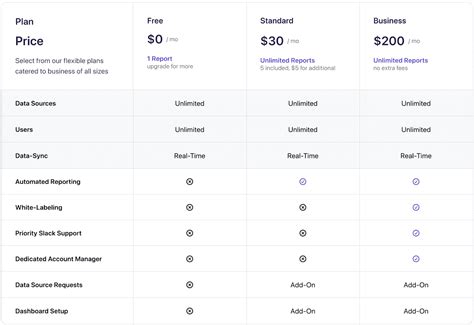 9 Best Ai Tools For Data Visualization Datapad