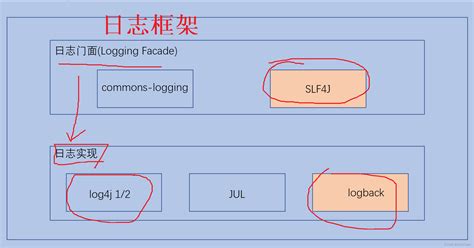 【spring Boot学习二】日志文件yml 日志等级 Csdn博客