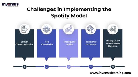 Why Spotify Abandoned Safe The Future Of Agile Framework Flexibility