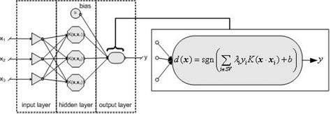Architecture Of Svm Classifier Download Scientific Diagram