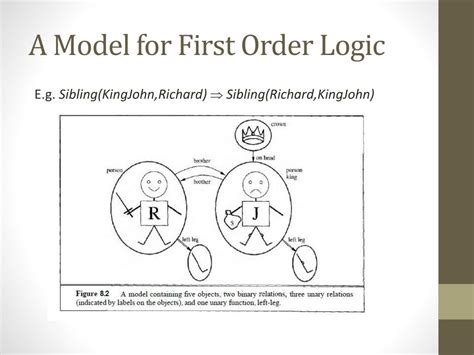 PPT FIRST ORDER LOGIC PowerPoint Presentation Free Download ID 4072038