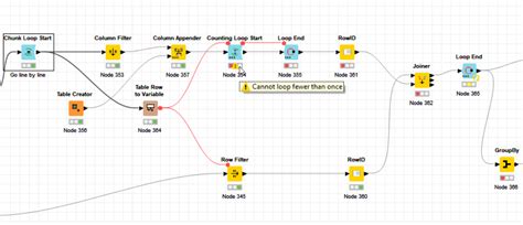 Issue With Recursive Loop Knime Analytics Platform Knime Community