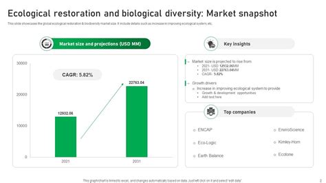 Biological Diversity Powerpoint Ppt Template Bundles Ppt Presentation
