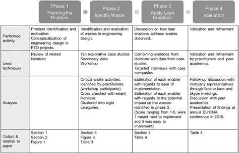 What Is Data Collection And Analysis At William Santos Blog