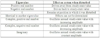 Cozy Beehive Dynamic Stability Of Bicycle Design Part 3