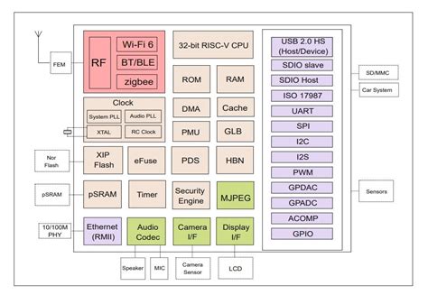 Bl616 Block Diagram Electronics Lab