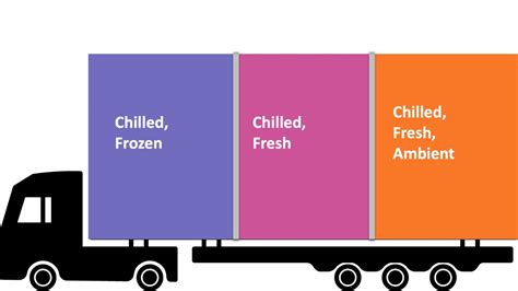 Delivering Variable Quantities In A Viable Reliable Sustainable Way How