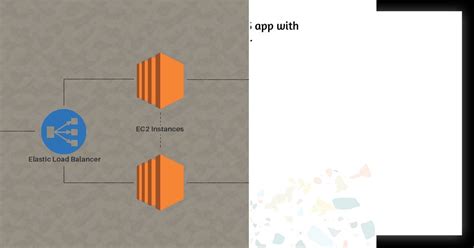 List Devops Curated By Jojo Medium