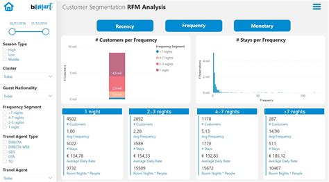 Power Bi Embedded ¿qué Es Y Para Qué Sirve Power Bi Embedded ¿qué Es Y Para Qué Sirve