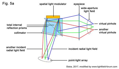 Patent How Creal3ds Light Field Display Works Without A Microlens
