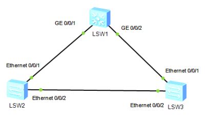 RSTP Blocking Port Path Cost Value Setting Huawei Enterprise Support