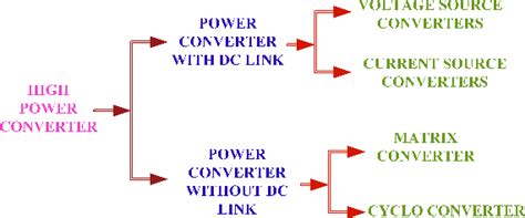 Figure 1 From Vsc Based Modular Multilevel Converter For Grid