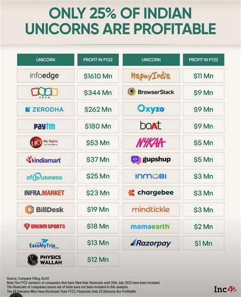 Uday Kiran Jayanthi Posted On Linkedin
