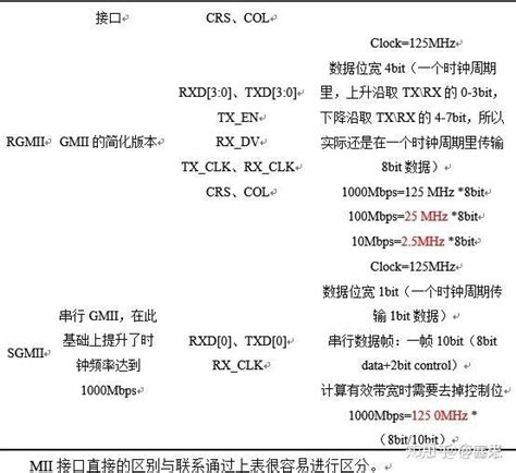 以太网知识01 Media Independent Interface （mii 媒体独立接口 知乎