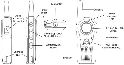How To Use A Motorola Radio At James Saavedra Blog