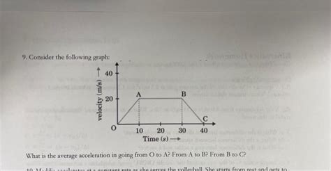 Solved Consider The Following Graph What Is The Average Chegg