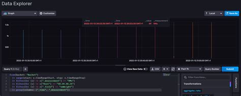 how to sum up the data of a column on influxdb query influxdb grafana labs community forums