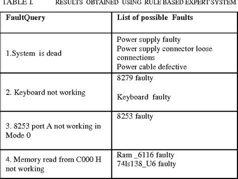 Figure From Troubleshooting Microprocessor Based System Using An Object Oriented Expert System