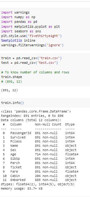 Rameshwar Pangare On Linkedin Datascience Predictivemodeling Titanicsurvivalprediction…