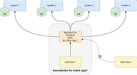 Types And Pitfalls Of Data Aggregation Serdars Blog