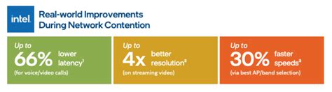 Intel Ax411 Vs Ax211 Vs Ax210 Wi Fi 6e Module Comparison Unfortunately Not Wi Fi 7 But New