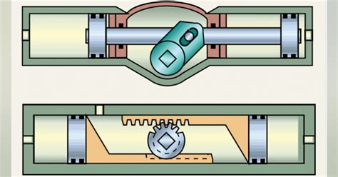 Engineering Essentials Rotary Actuators Power And Motion