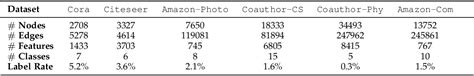 A Teacher Free Graph Knowledge Distillation Framework With Dual Self