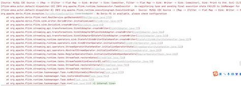 Doris On K8s部署error Validating Data Invalid Object To Validate Csdn博客