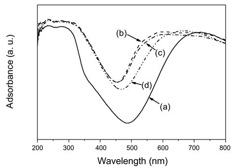 Uv Vis Diffuse Reflectance Spectra Of Cubtcm 1 Accord Ing