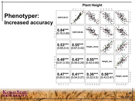Genomic Selection And Precision Phenotyping Pdf Genetics Science