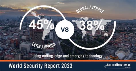 Háncer Castillo On Linkedin Facts And Data Latam