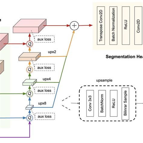 Examples Of Cfrp Defect Dataset Labeled With Pixel Level Ground Truths Download Scientific