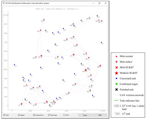 Drones Free Full Text A Distributed Collaborative Allocation Method Of Reconnaissance And
