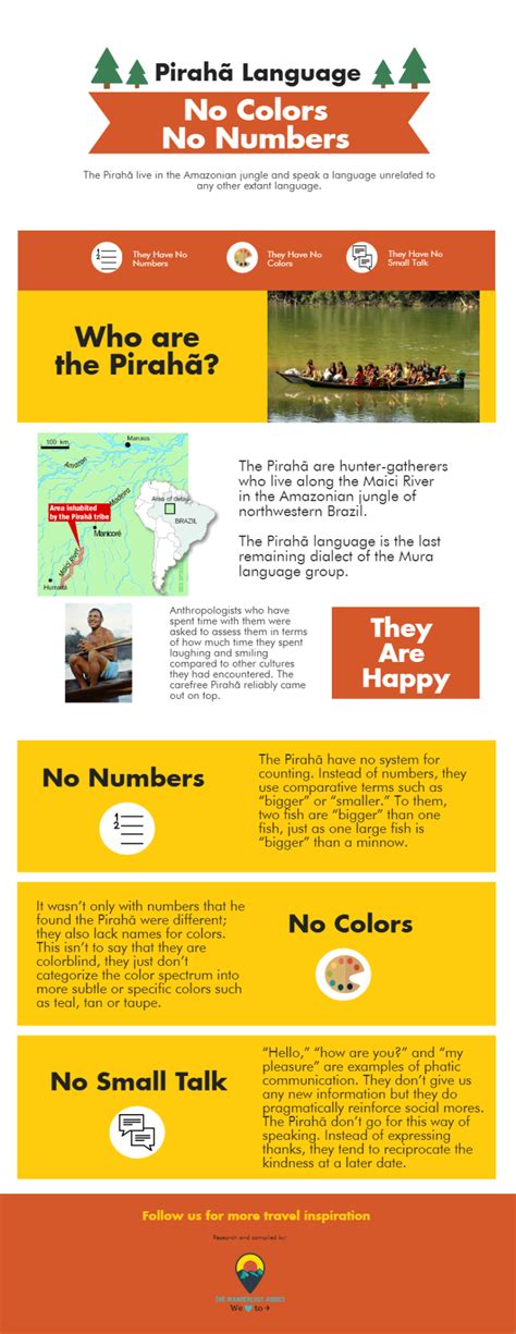 Pirahã Language A Unique Language That Has No Numbers Or Colors The Wanderlust Addict