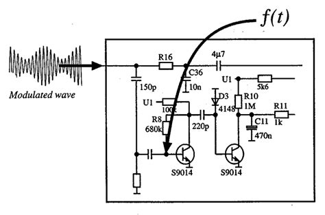 Periodic Boundary Conditions Download Scientific Diagram