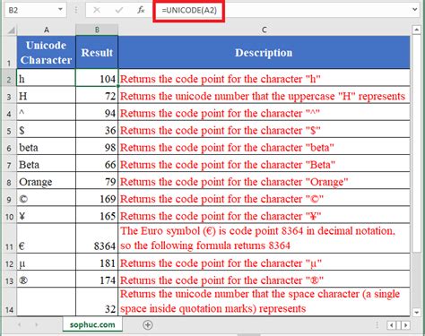 the excel unicode function returns a number code point corresponding to a unicode character in
