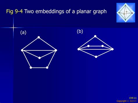 Ppt Graph Theory Chapter 9 Planar Graphs Powerpoint Presentation