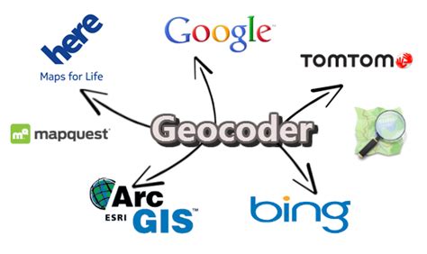 Geocoder A Complete Geocoding Solution For Ruby